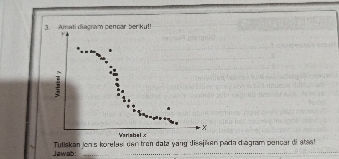 Amati diagram pencar berikut! [Scatter plot | StudyX