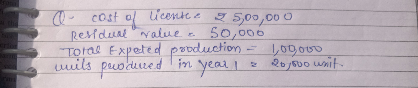 Q- cost of license = ₹ 5,00,000 Residual | StudyX