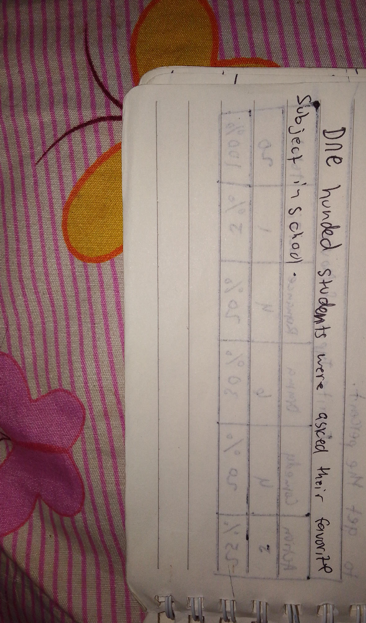 One hundred students were asked their