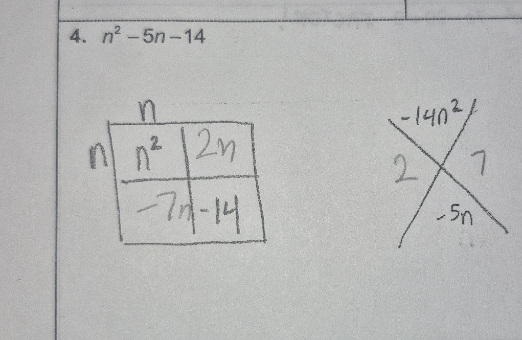 Factor the expression $n^2 - 5n - 14$. | StudyX
