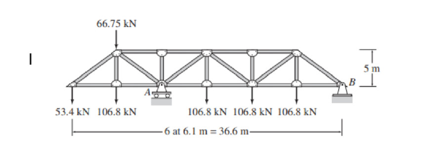 The truss is subjected to the loads shown. | StudyX