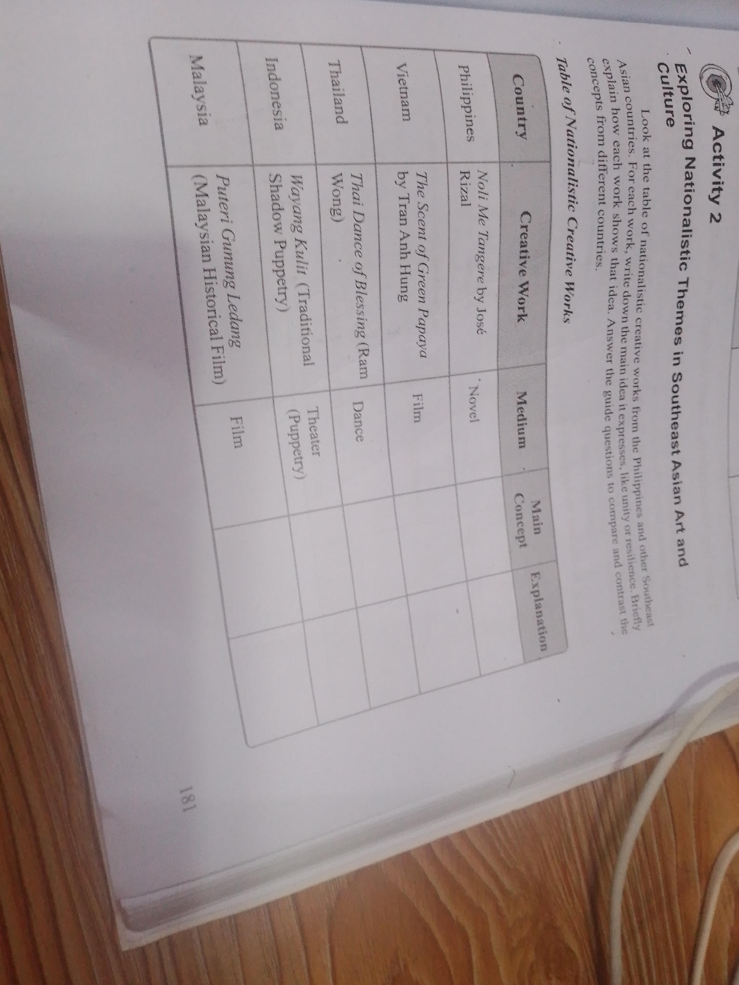 Look at the table of nationalistic creative | StudyX