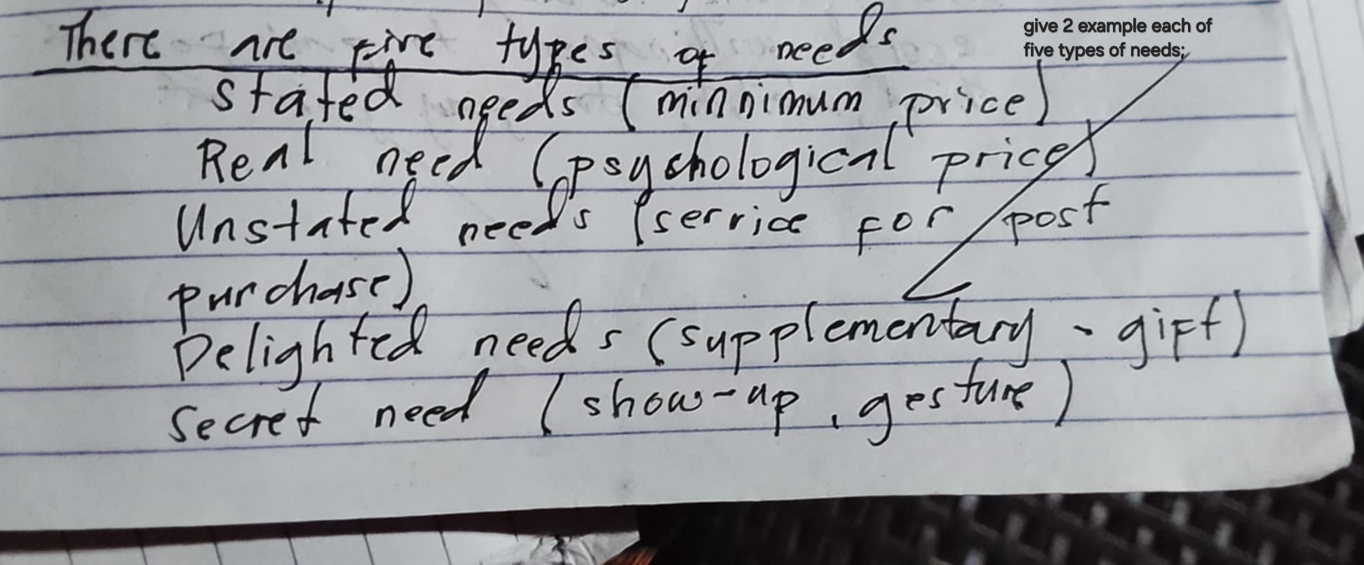 There are five types of needs: Stated needs | StudyX