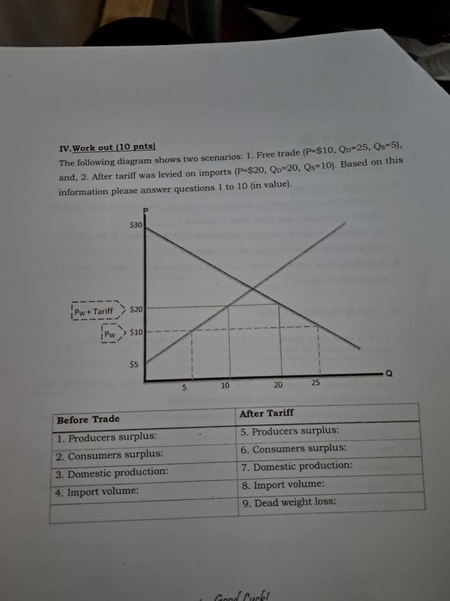 The following diagram shows two scenarios: | StudyX