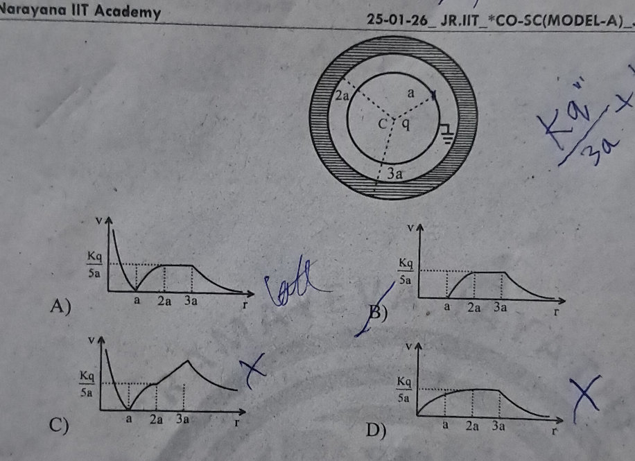The figure shows a spherical shell of inner | StudyX