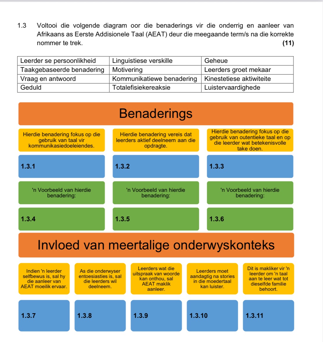 1.3 Voltooi die volgende diagram oor die | StudyX