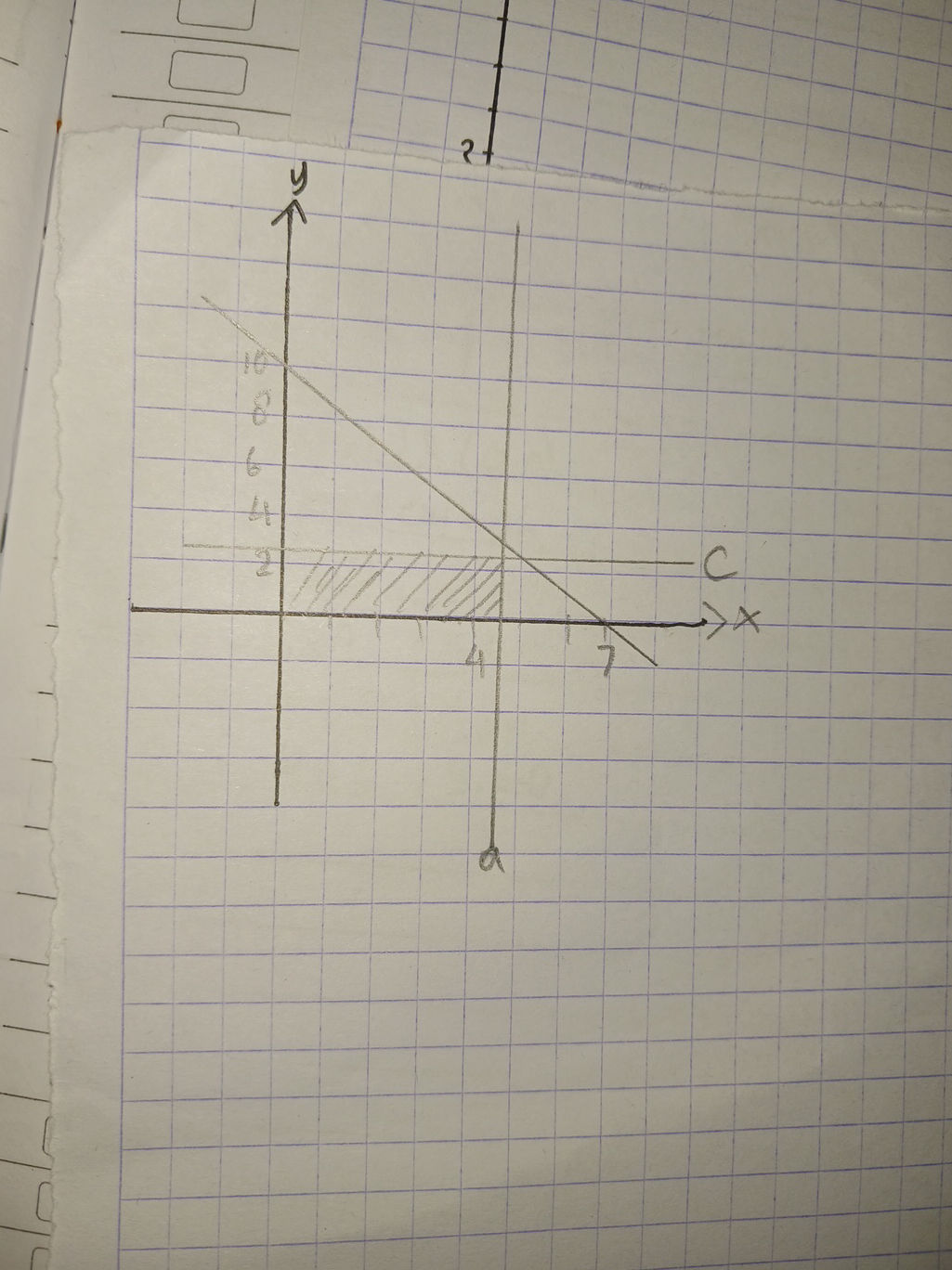 The graph shows the feasible region for a | StudyX