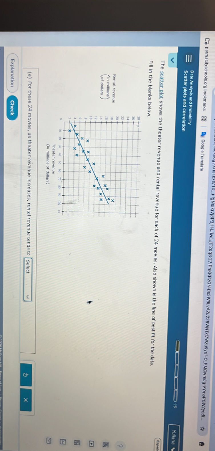 The scatter plot shows the theater revenue | StudyX
