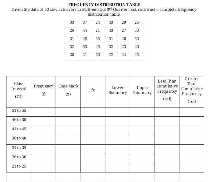 FREQUENCY DISTRIBUTION TABLE Given the data | StudyX