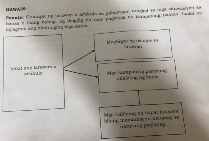 GAWAIN Panuto Gumupit ng larawan o artikulo | StudyX