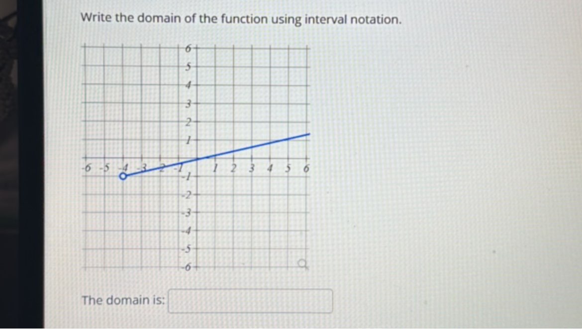 Write the domain of the function using | StudyX