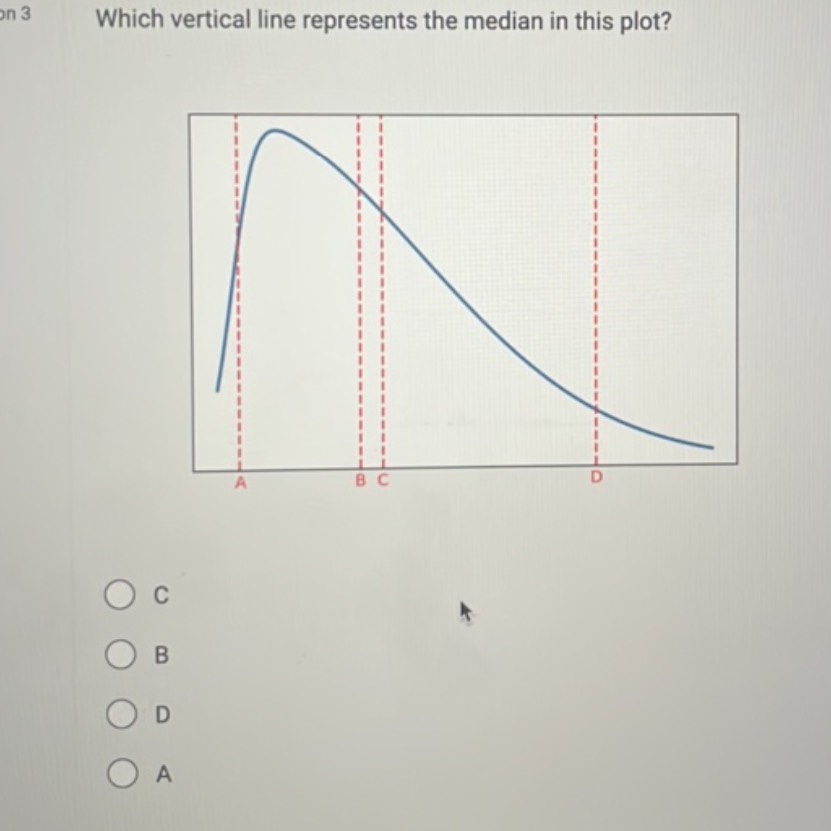 on 3 Which vertical line represents the | StudyX