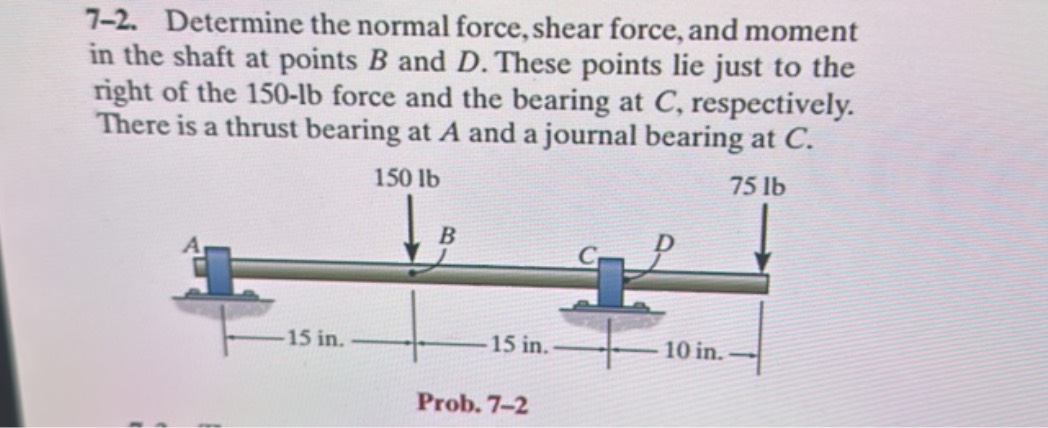 7-2 Determine the normal force shear force