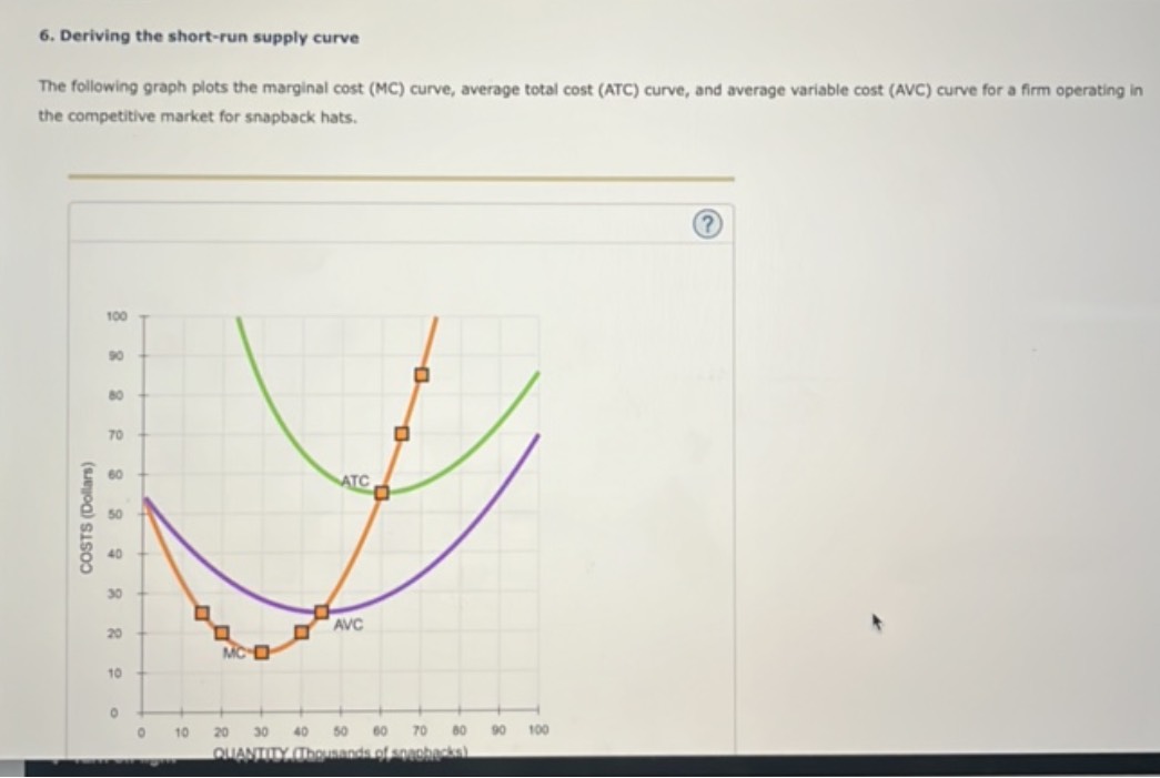 6 Deriving the short-run supply curve The | StudyX