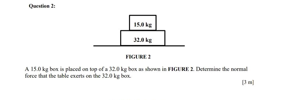 Question 2: FIGURE 2 A 15.0 kg box is placed