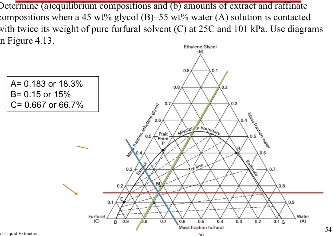 Determine (a)equilibrium compositions and | StudyX