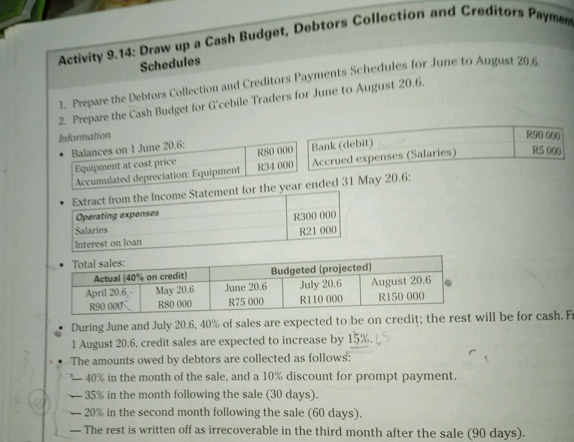 Activity 9.14: Draw up a Cash Budget, | StudyX