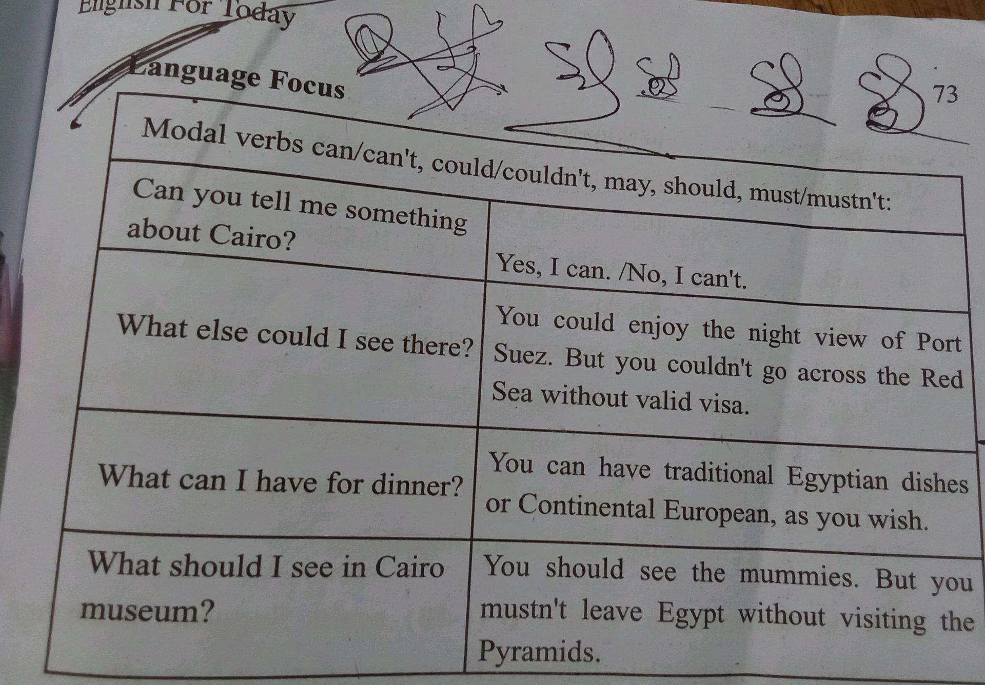 Modal verbs can/can't, could/couldn't, may, | StudyX