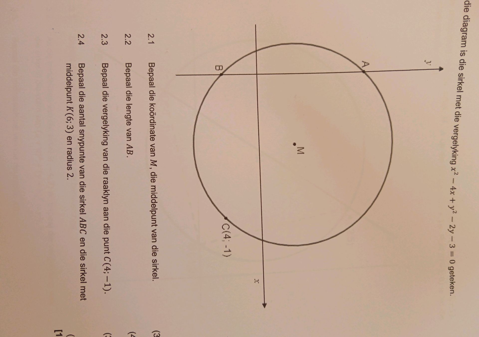 Die diagram is die sirkel met die