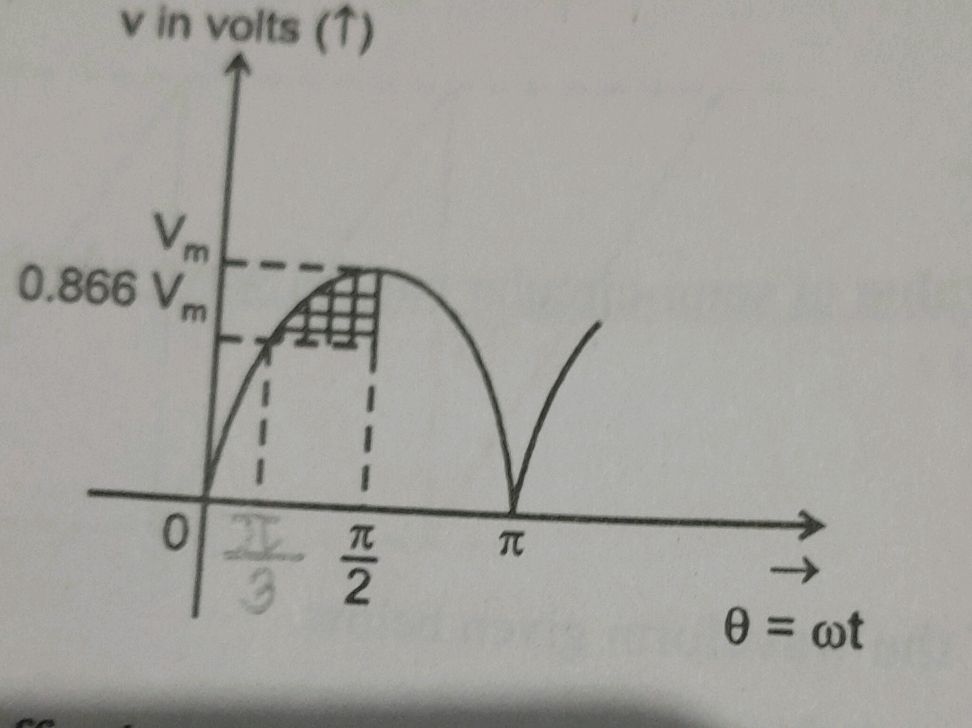 The image shows a graph of voltage (v) in | StudyX