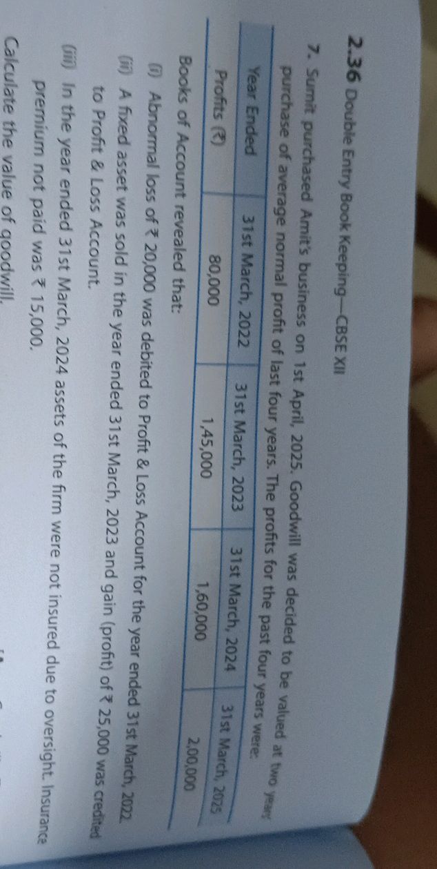 2.36 Double Entry Book Keeping—CBSE XII 7.