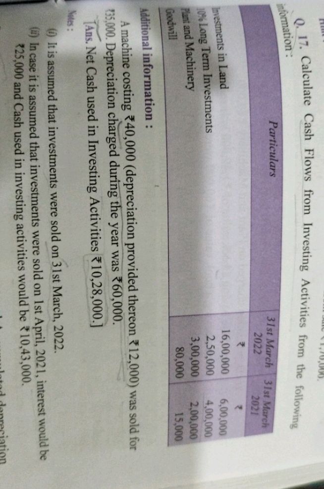 Q. 17. Calculate Cash Flows from Investing | StudyX