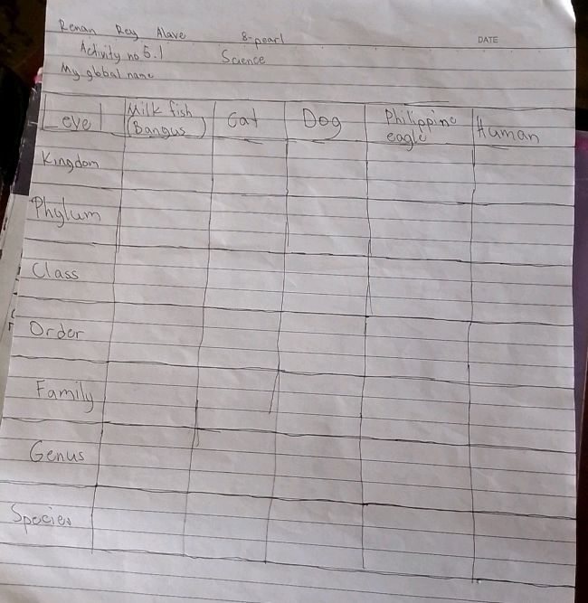 My global name | Level | Milk fish (Bangus) | StudyX