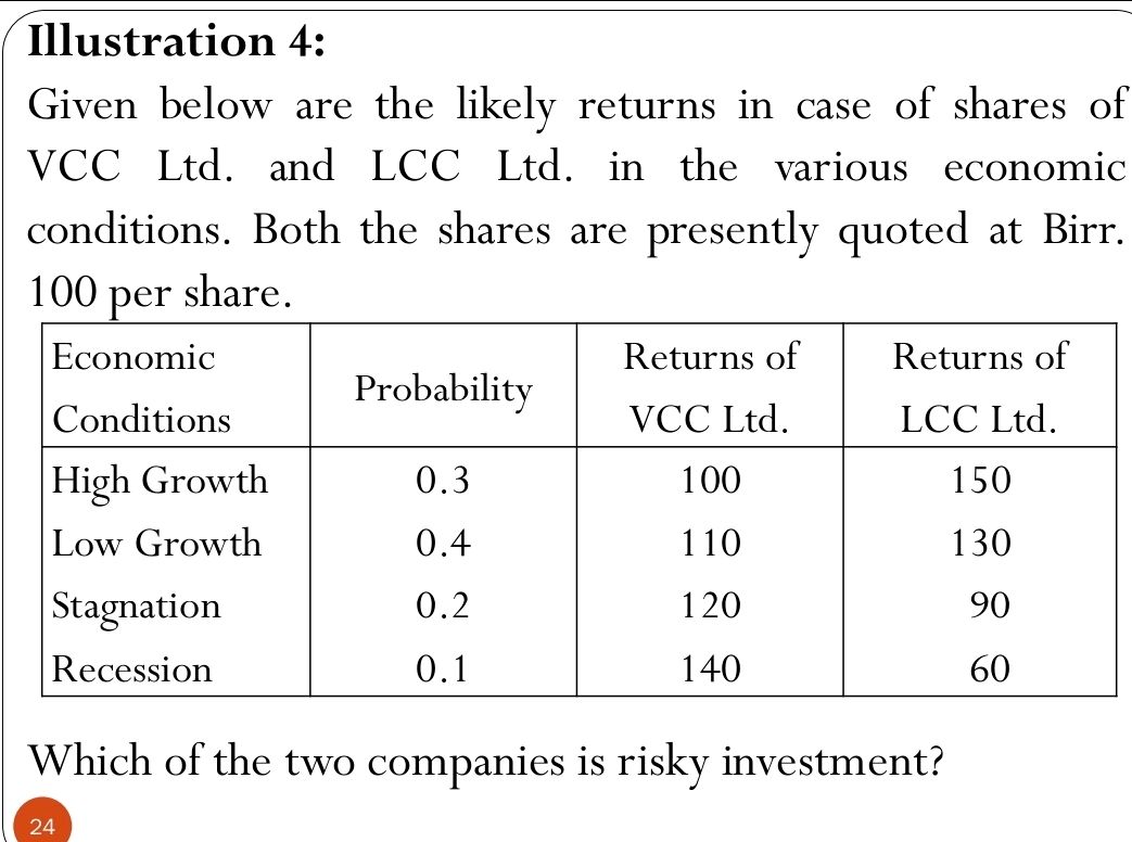 Given below are the likely returns in case | StudyX