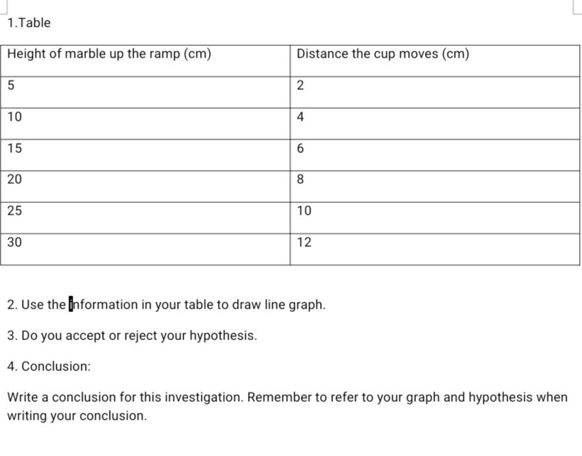 1.Table | Height of marble up the ramp (cm)