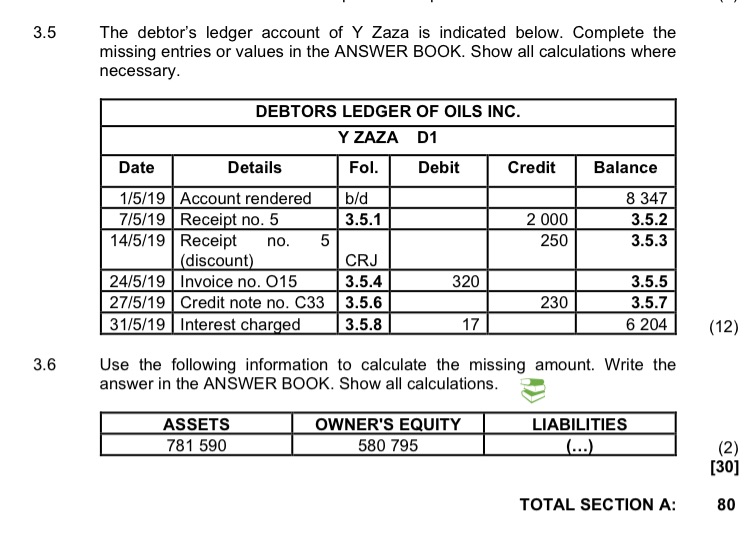 5 The debtor's ledger account of Y Zaza is