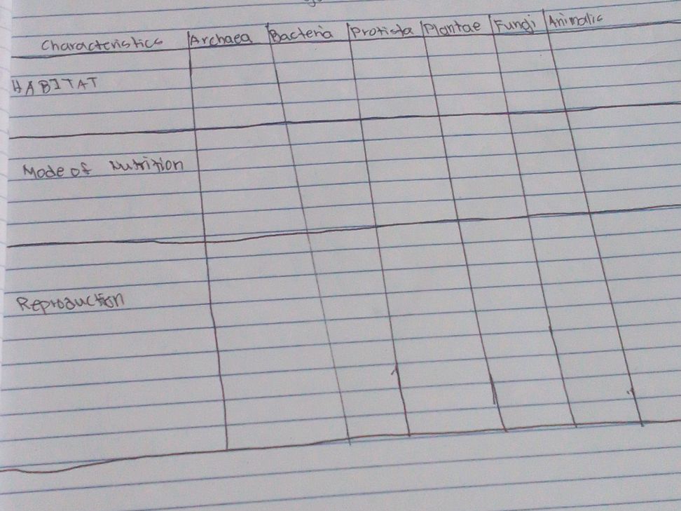 Characteristics | Archaea | Bacteria | | StudyX