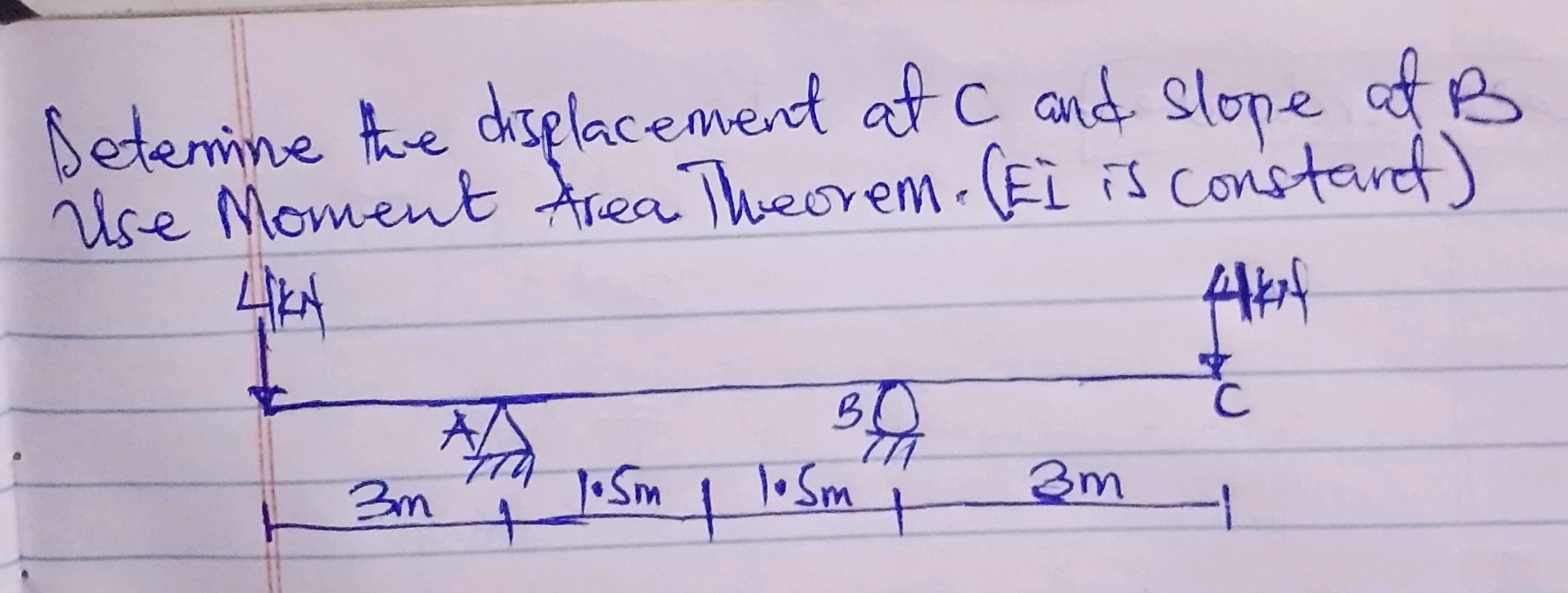 Determine the displacement at C and slope at