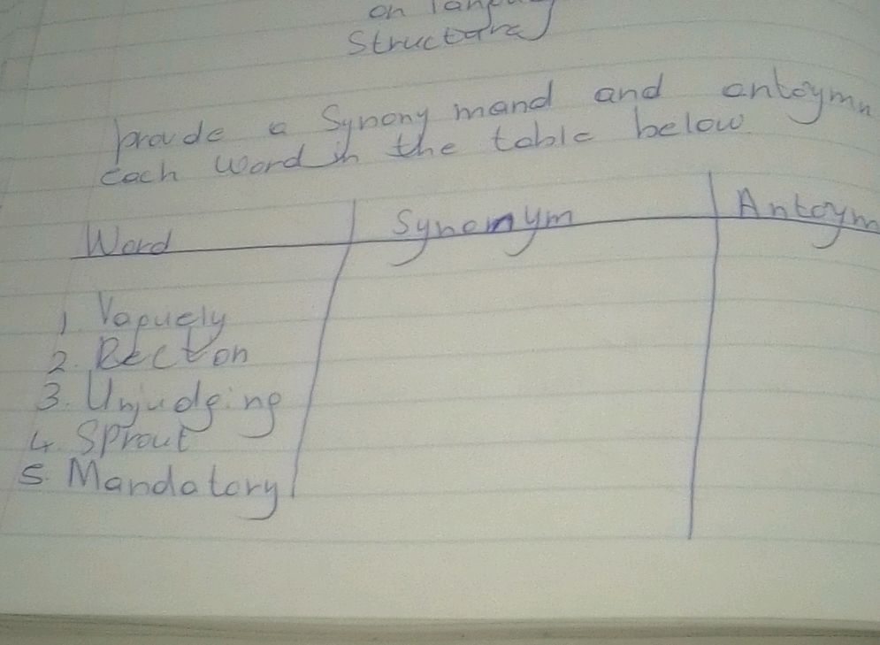 Provide a synonym and antonym for each word
