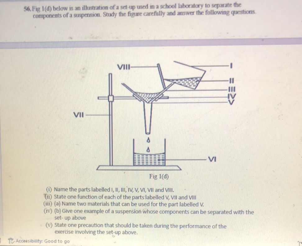 (i) Name the parts labelled I, II, III, IV,