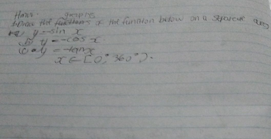 Draw the functions of the function below on