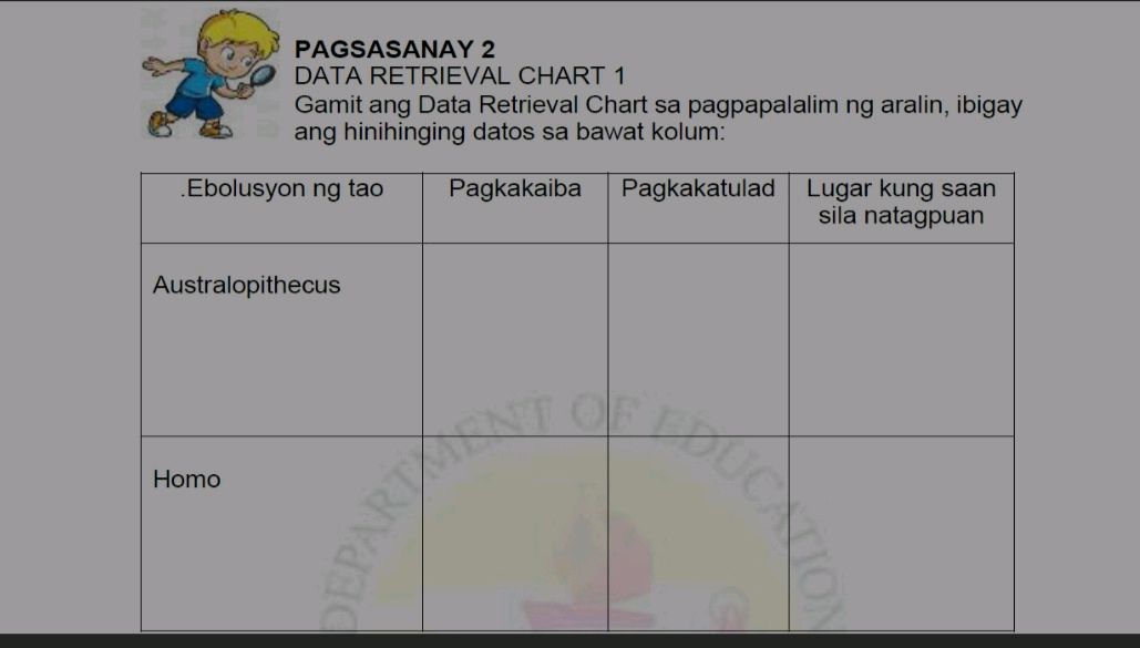 PAGSASANAY 2 DATA RETRIEVAL CHART 1 Gamit