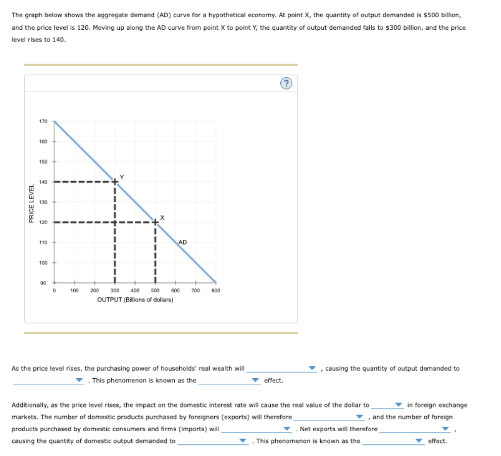 The graph below shows the aggregate demand | StudyX