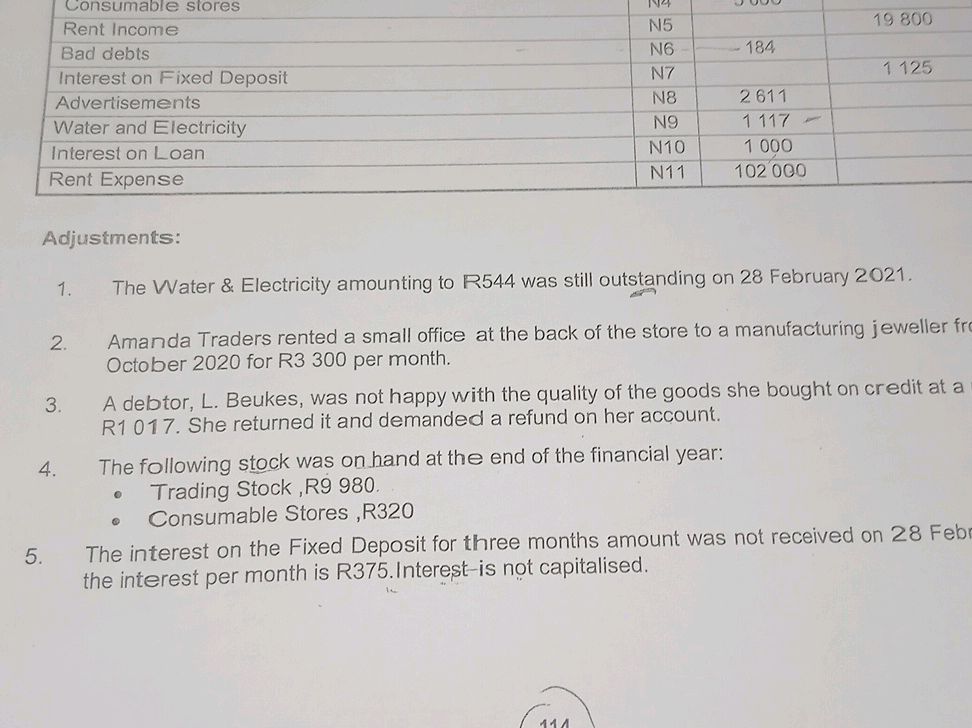 Consumable stores Rent Income Bad debts | StudyX