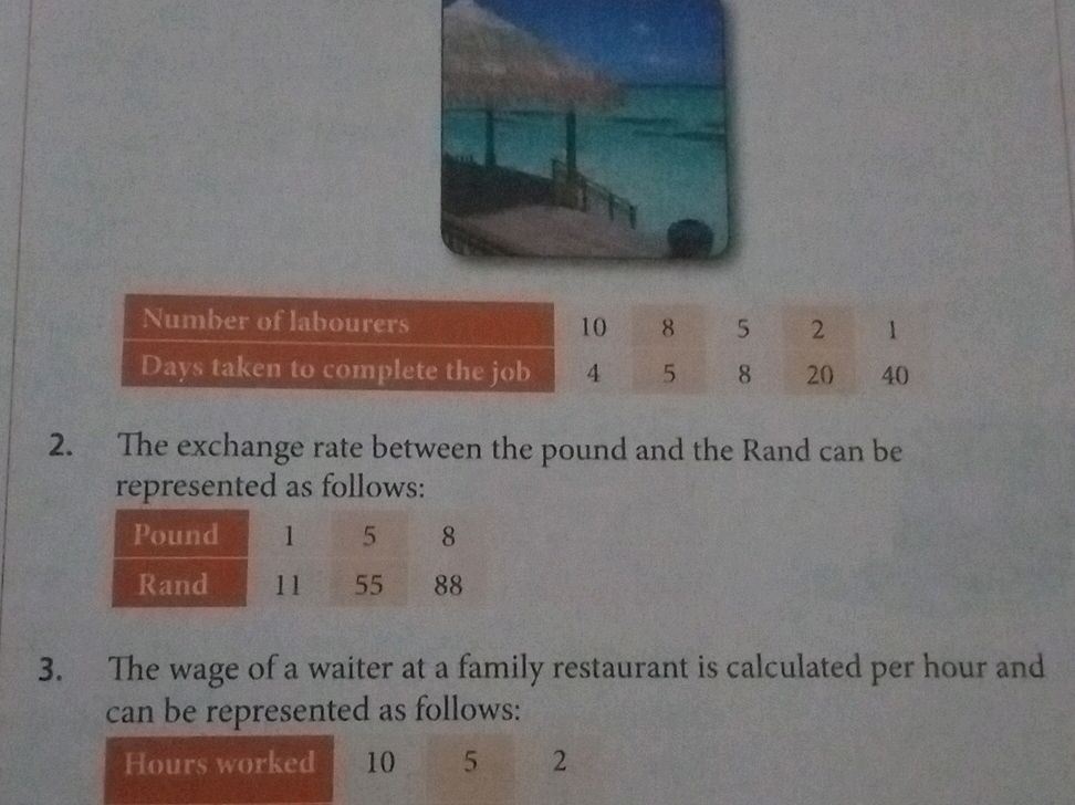 Number of labourers Days taken to complete | StudyX