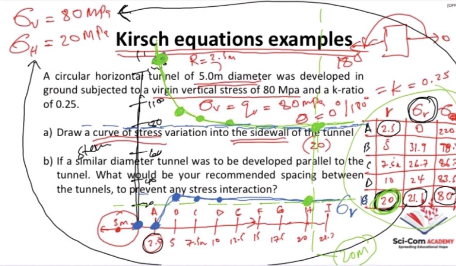 A circular horizontal tunnel of 5.0m | StudyX