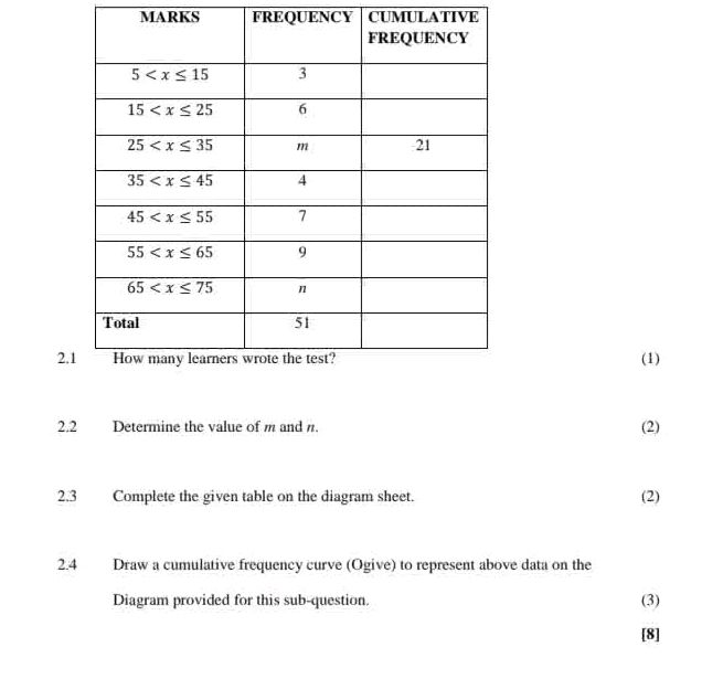 MARKS | FREQUENCY | CUMULATIVE FREQUENCY | StudyX