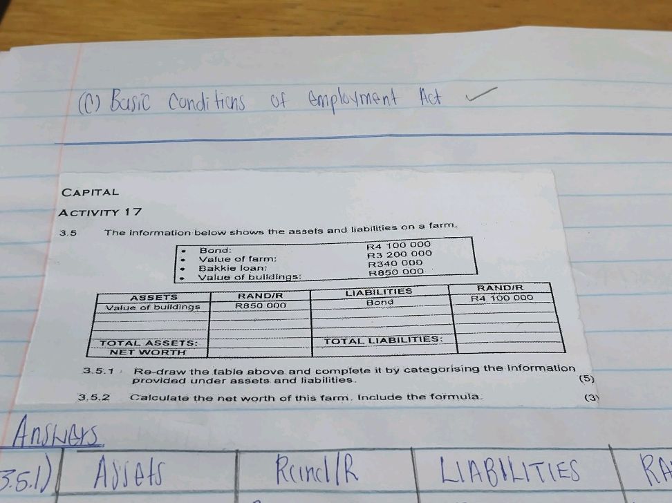 3. 5 The information below shows the assets | StudyX
