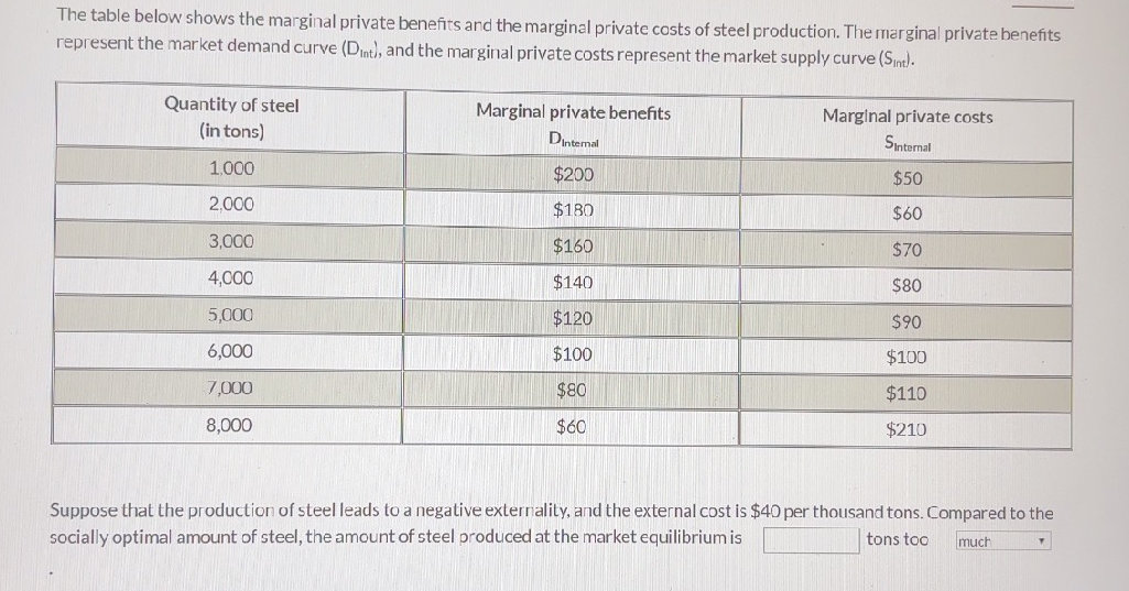 The table below shows the marginal private | StudyX