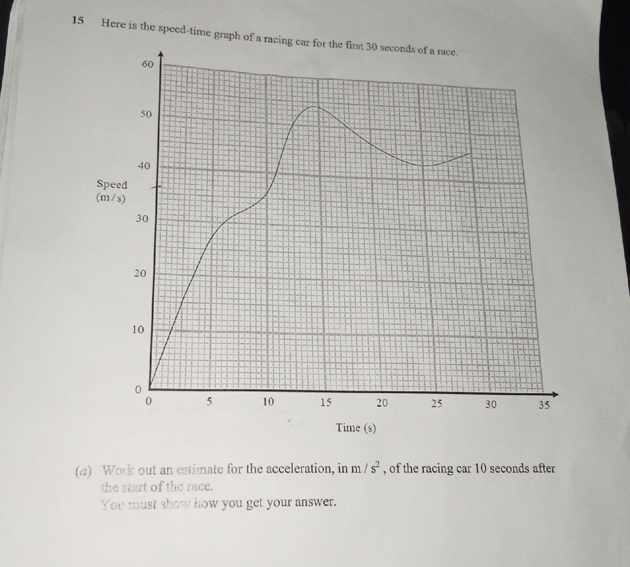Here is the speed-time graph of a racing car | StudyX