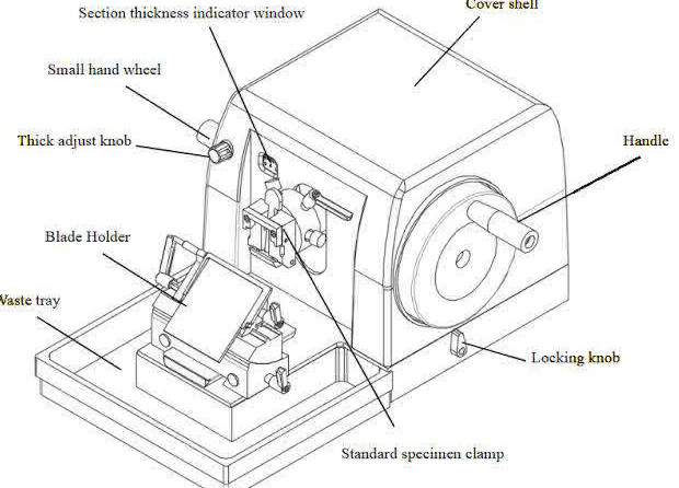 Label the parts of the microtome shown in | StudyX