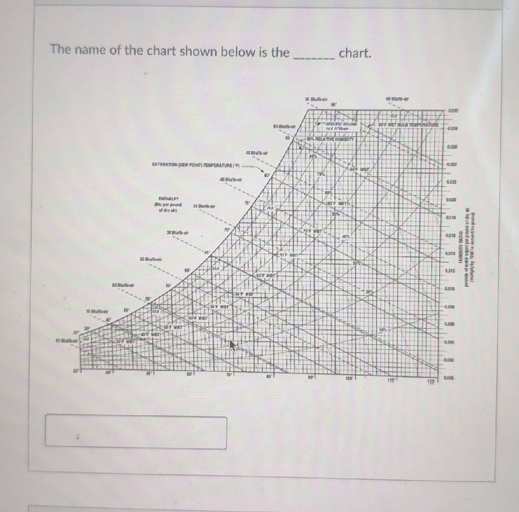 The name of the chart shown below is the | StudyX