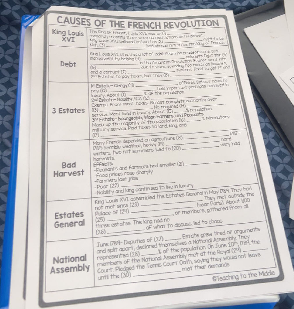 CAUSES OF THE FRENCH REVOLUTION King Louis | StudyX