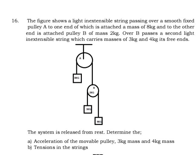 16. The figure shows a light inextensible | StudyX