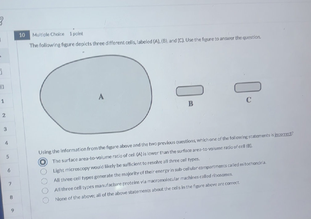 The following figure depicts three different | StudyX