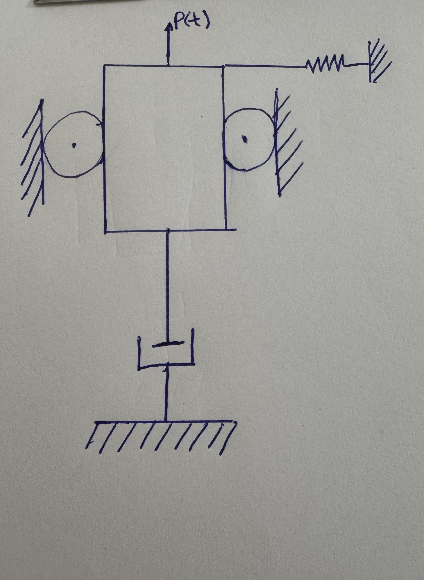 The figure shows a mechanical system under | StudyX